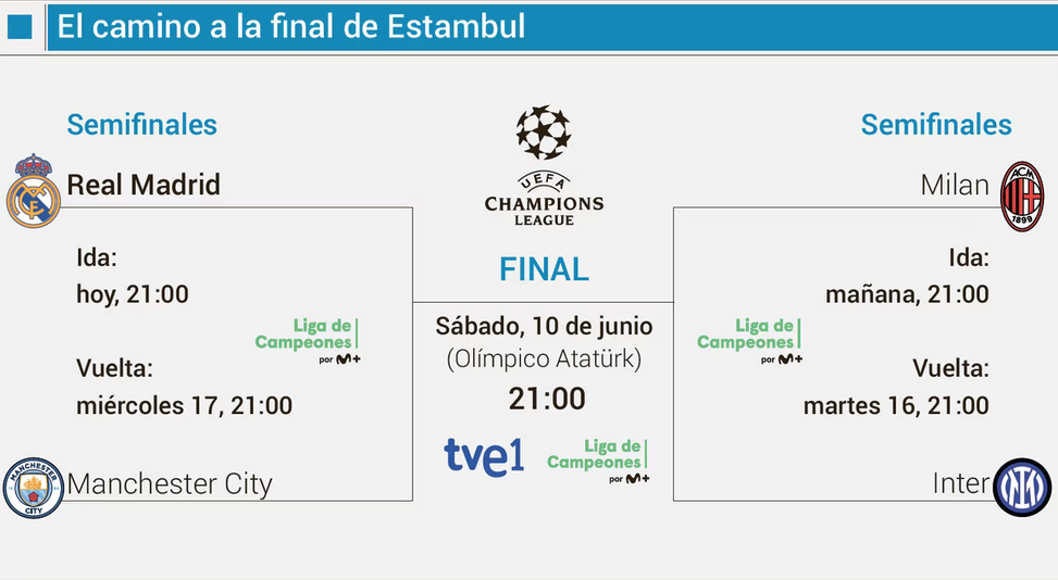 Alineación posible del Real Madrid en Champions contra el Manchester ...