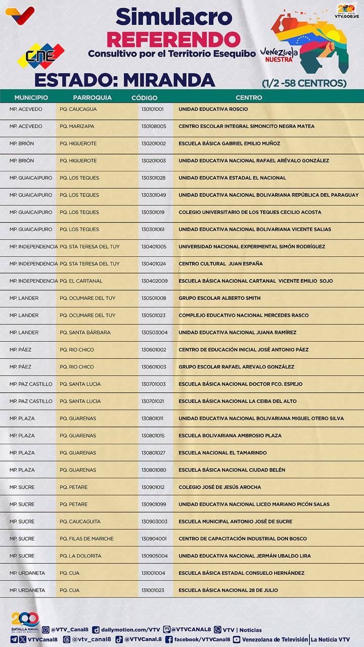 Estos son los centros de votación disponibles para el simulacro del Referendo Consultivo este ...