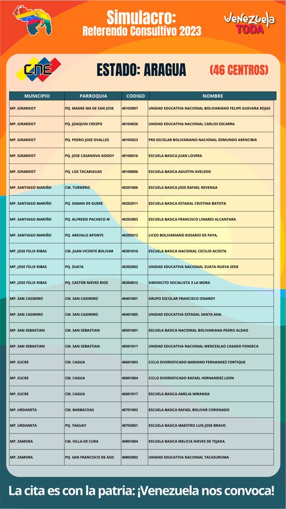 Estos son los centros de votación disponibles para el simulacro del Referendo Consultivo este ...