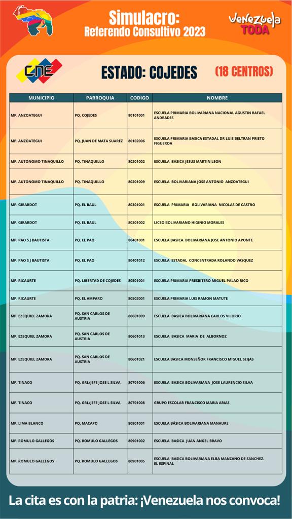 Estos son los centros de votación disponibles para el simulacro del Referendo Consultivo este ...