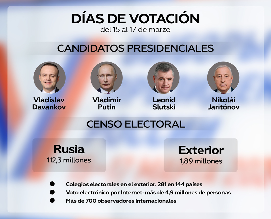 En claves: Qué hay que saber sobre las presidenciales de Rusia en 2024