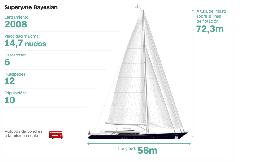Encuentran cuatro cuerpos en la búsqueda de los desaparecidos del ...