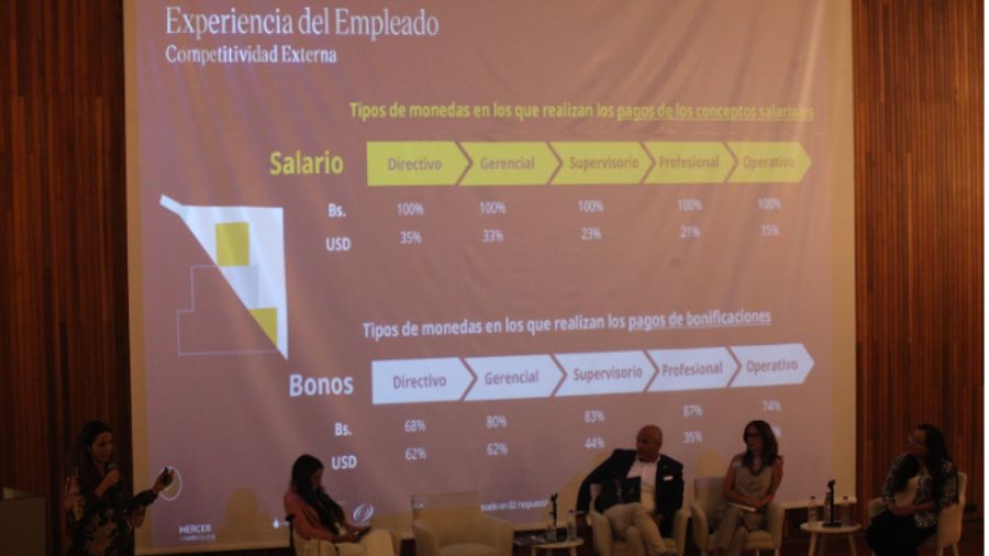 (+Fotos) Estudio UCAB-Mercer revela que 81% de las empresas en ...